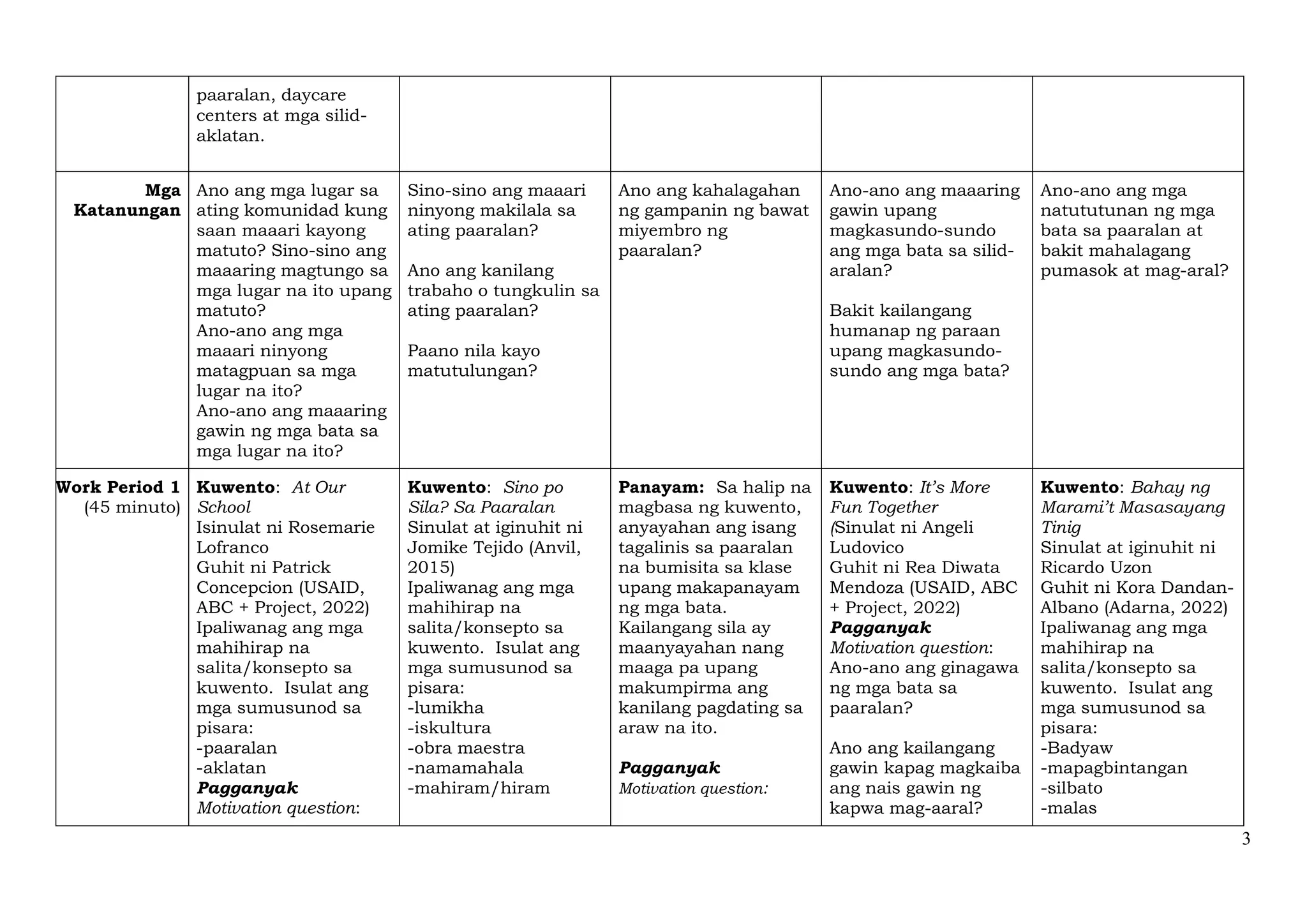 Lesson Exemplar_Kindergarten_Q2_Week2_v.2 | PDF