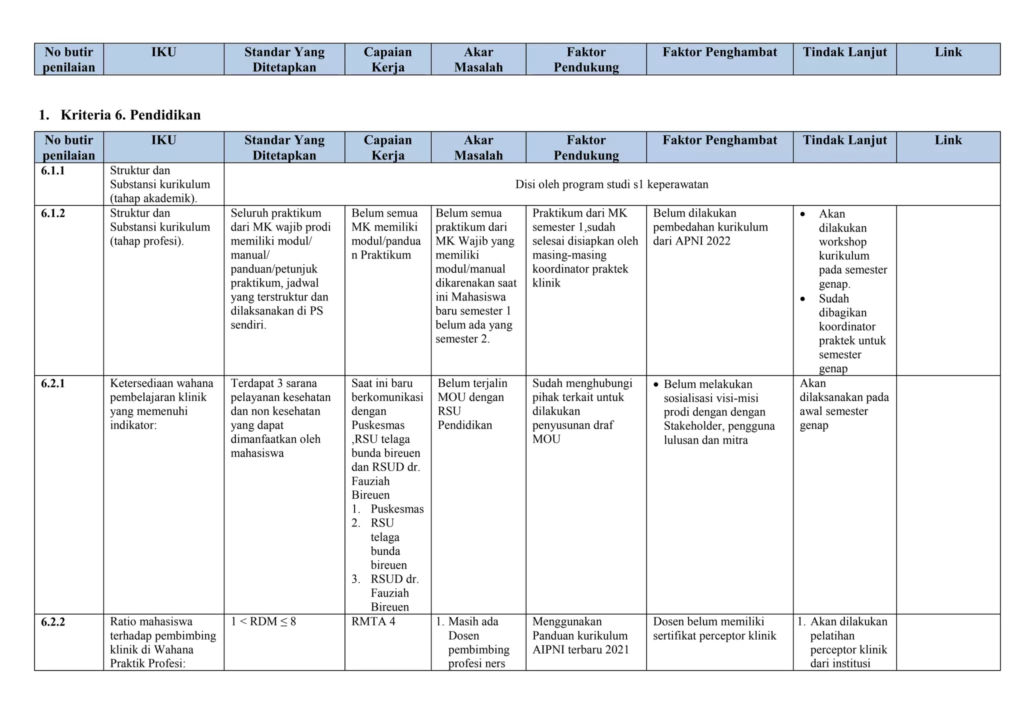 LEK Kriteria 6 pendidikan (profesi ners).docx