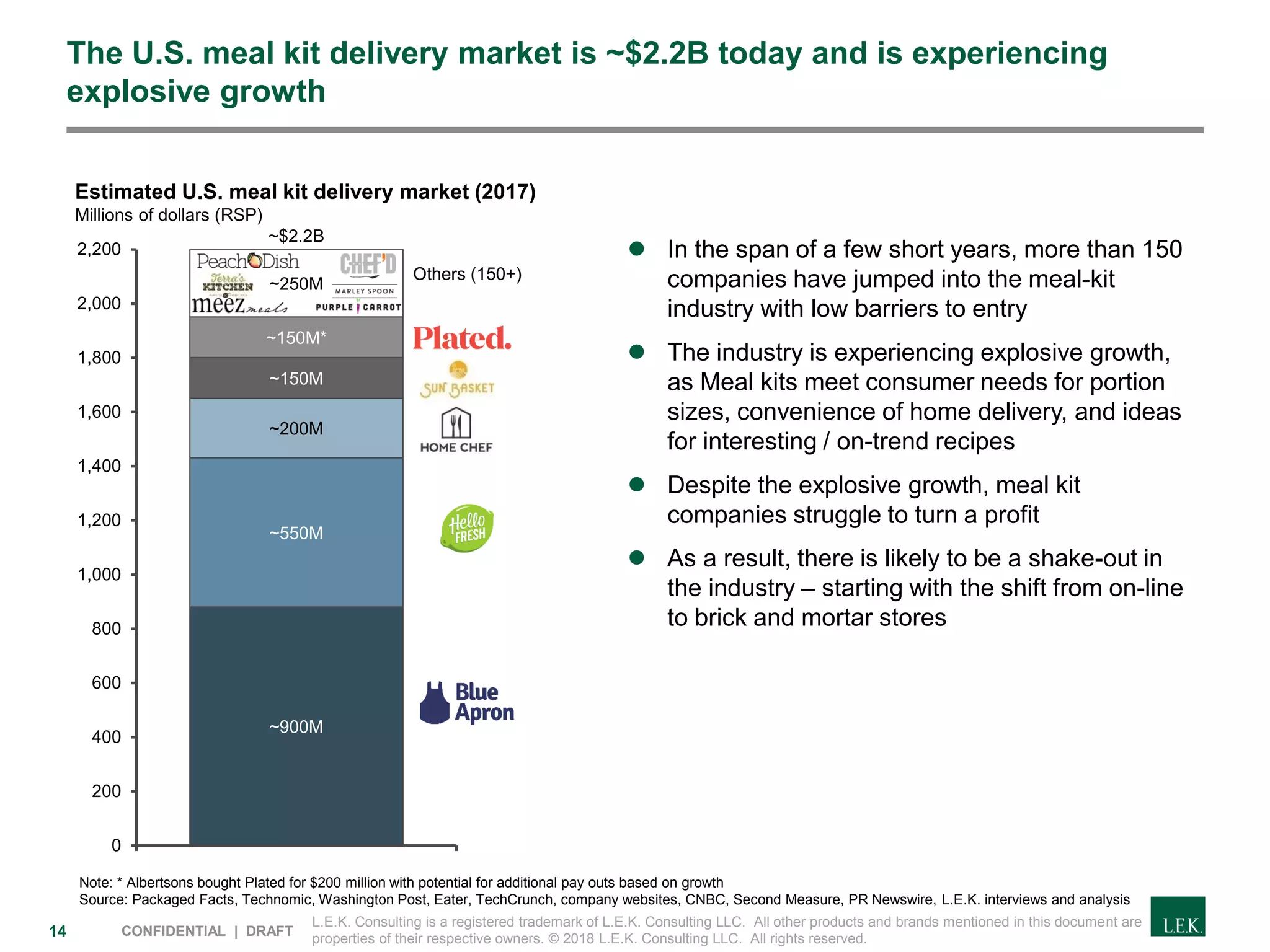 The Rapidly Evolving Landscape of Meal Kits and E-commerce in Food ...