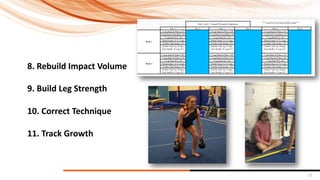 Preventing Knee and Ankel Impact Injuries in Gymnastics | PPT