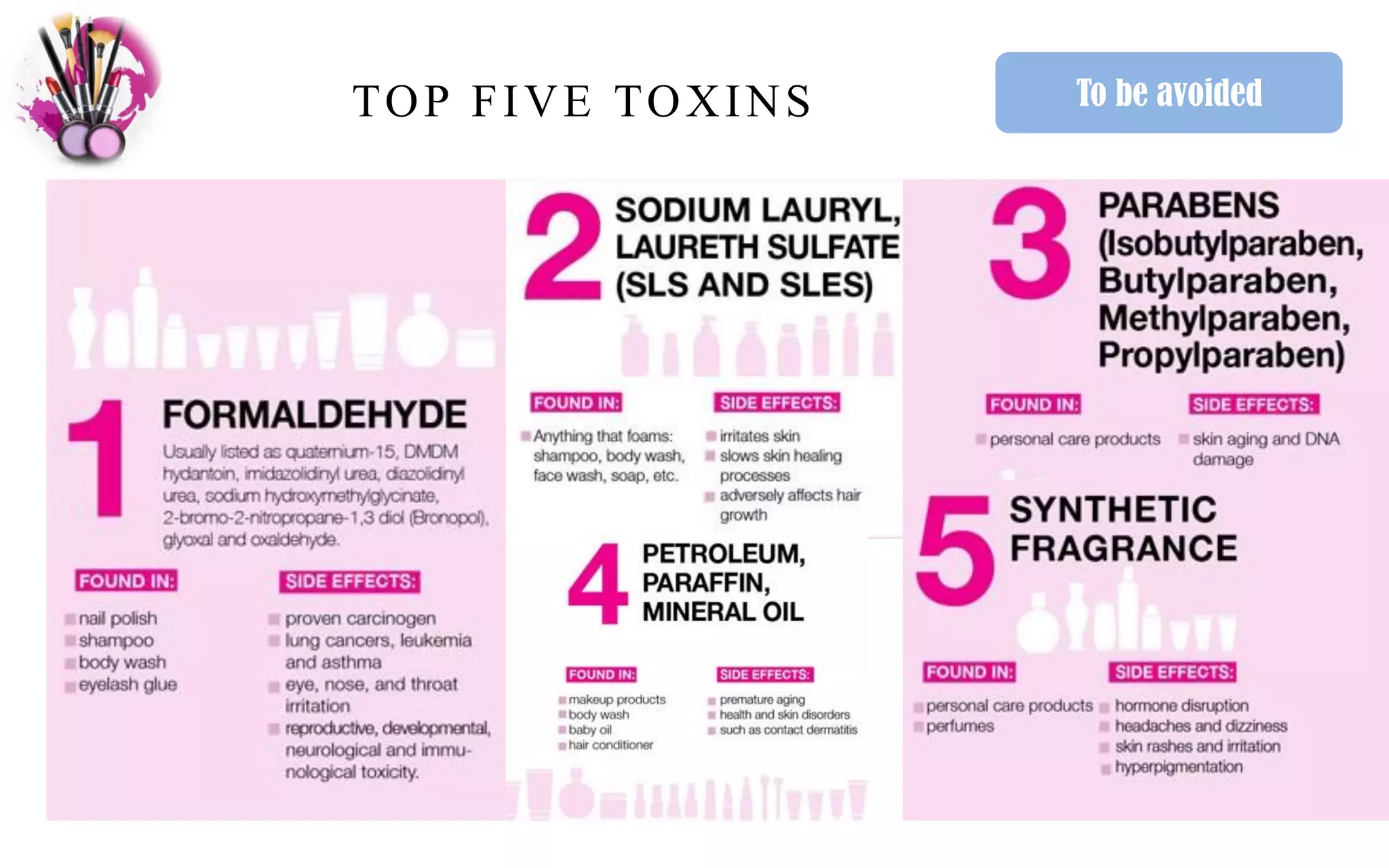 Chemistry of Cosmetics | PDF