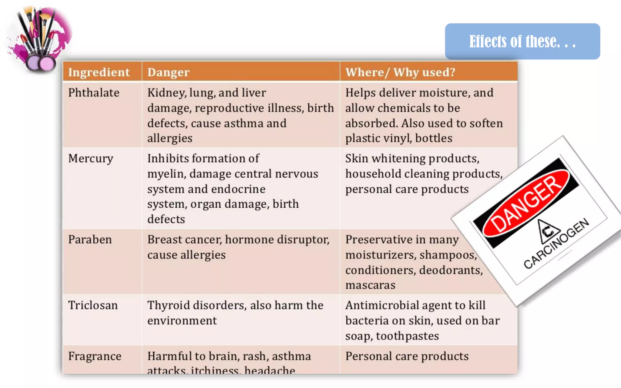 Chemistry of Cosmetics | PDF