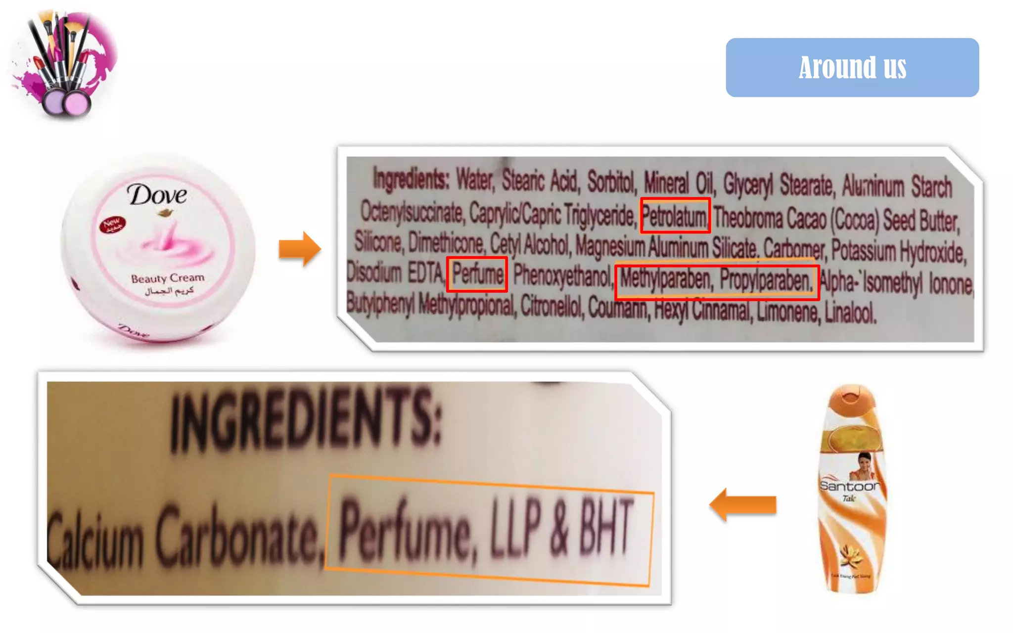 Chemistry of Cosmetics | PDF