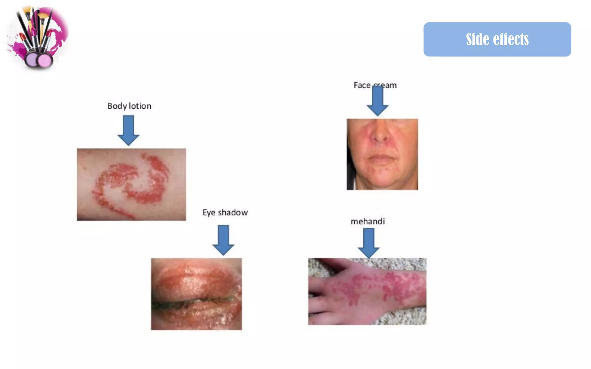 Chemistry of Cosmetics | PDF