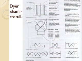 Leksion 7 dritaret | PDF