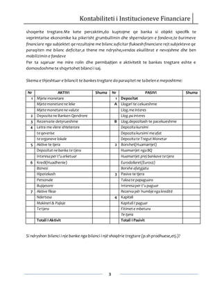 Institucionet financiare(leksion) | DOCX