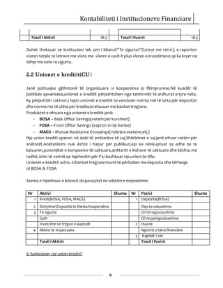 Institucionet financiare(leksion) | DOCX