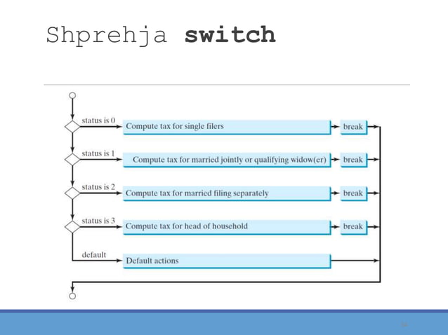 leksion per hisorikun e e matematikes.pptx
