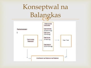 Leksyur at palihan sa aksiyong pananaliksik | PPTX