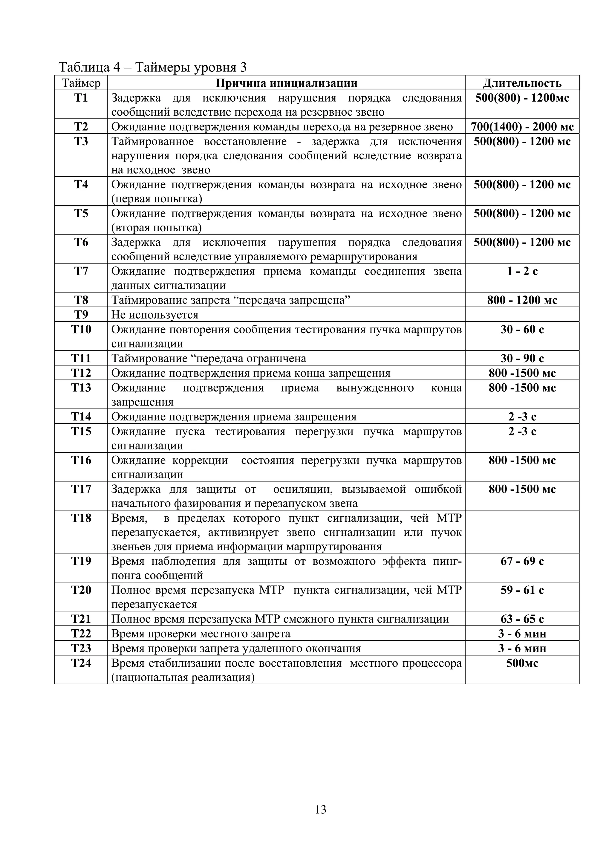 Lekt 13 snmup_decrypted | PDF