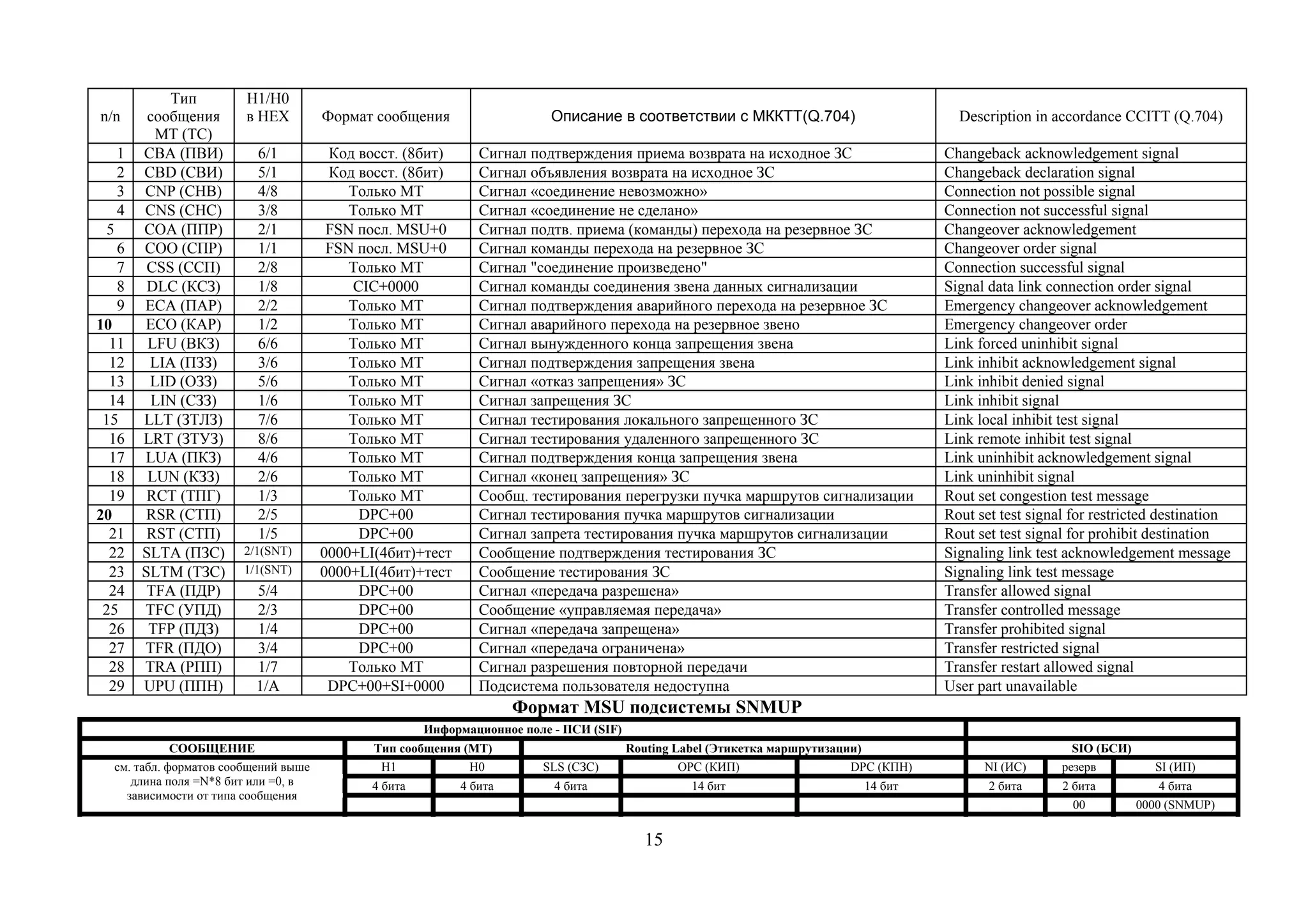 Lekt 13 snmup_decrypted | PDF