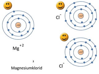 joner pp från Lektion.se | Chemistry | Science