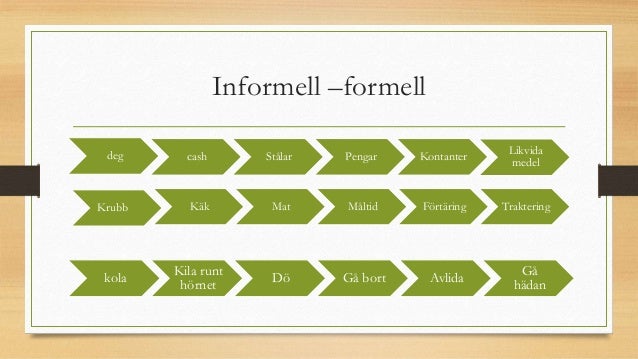 Lektion 2 informell och formell stil