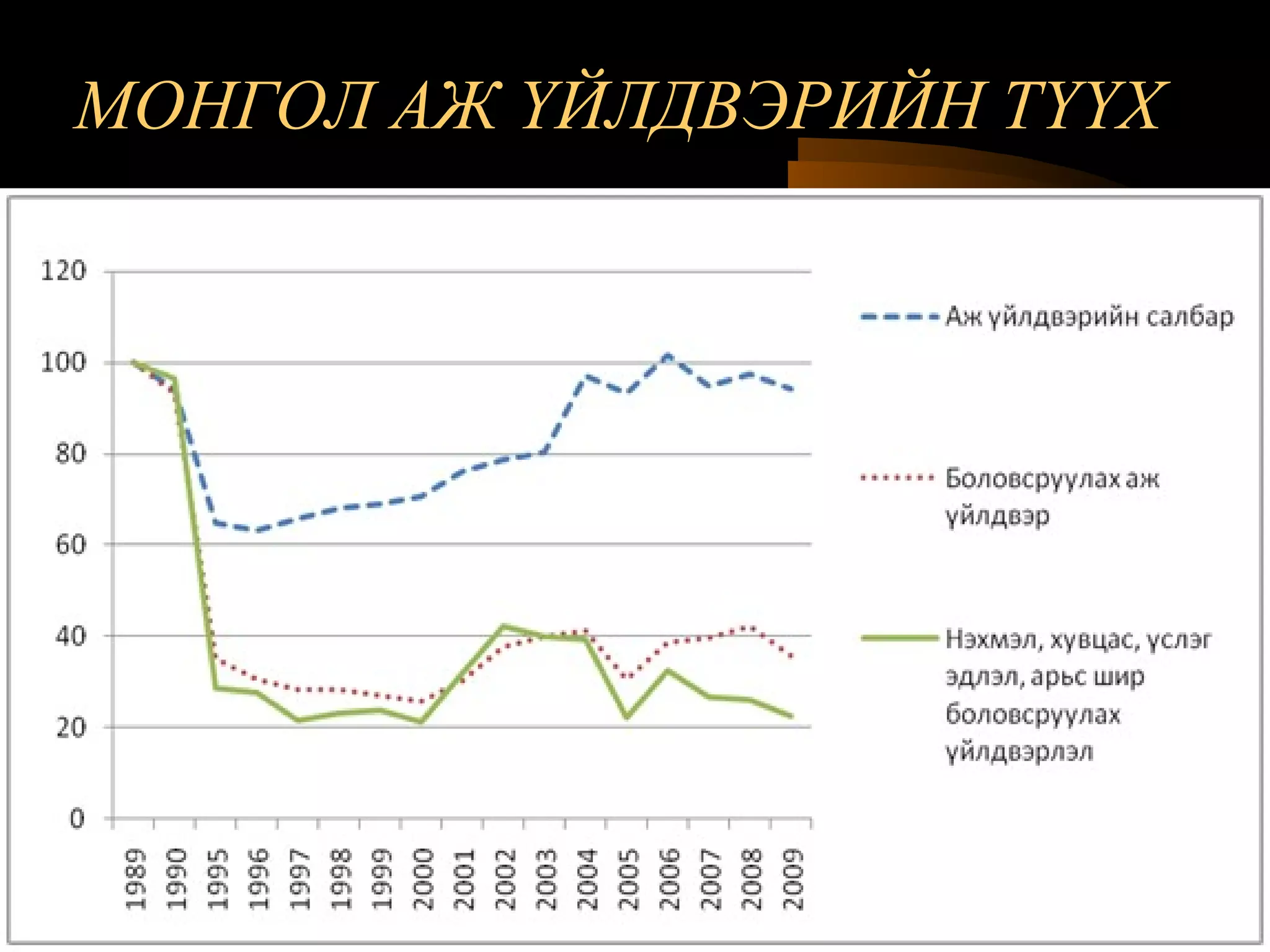 Lekts 13 mgl sergen mandalt | PPT