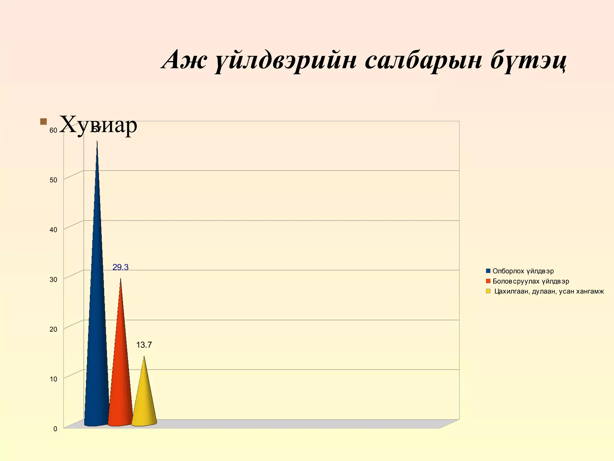 Lekts 13 mgl sergen mandalt | PPT