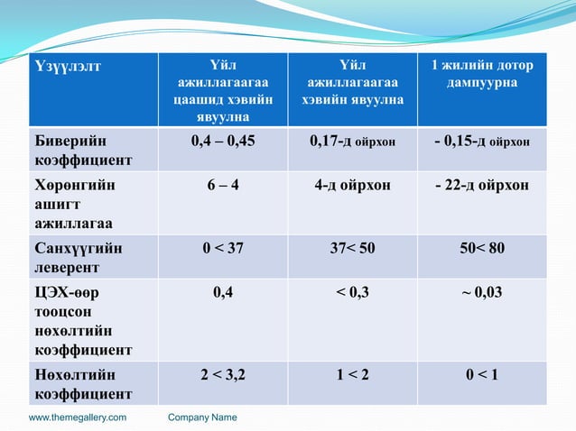 Lekts 5 tulburiin chadwar [repaired] | PPTX