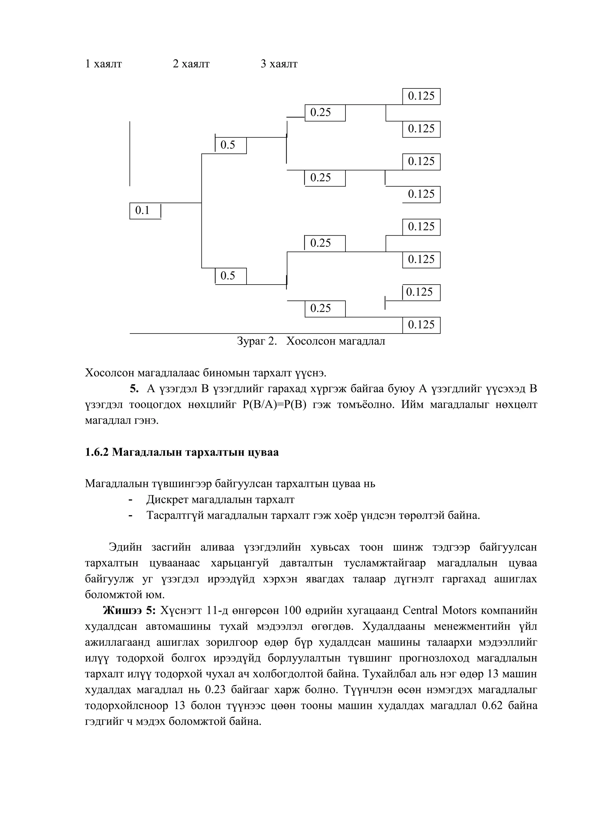 Lekts6. magadlaliin onol tarhaltiin tsuvaa | PDF