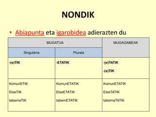 Leku denborazko kasuak | PPTX