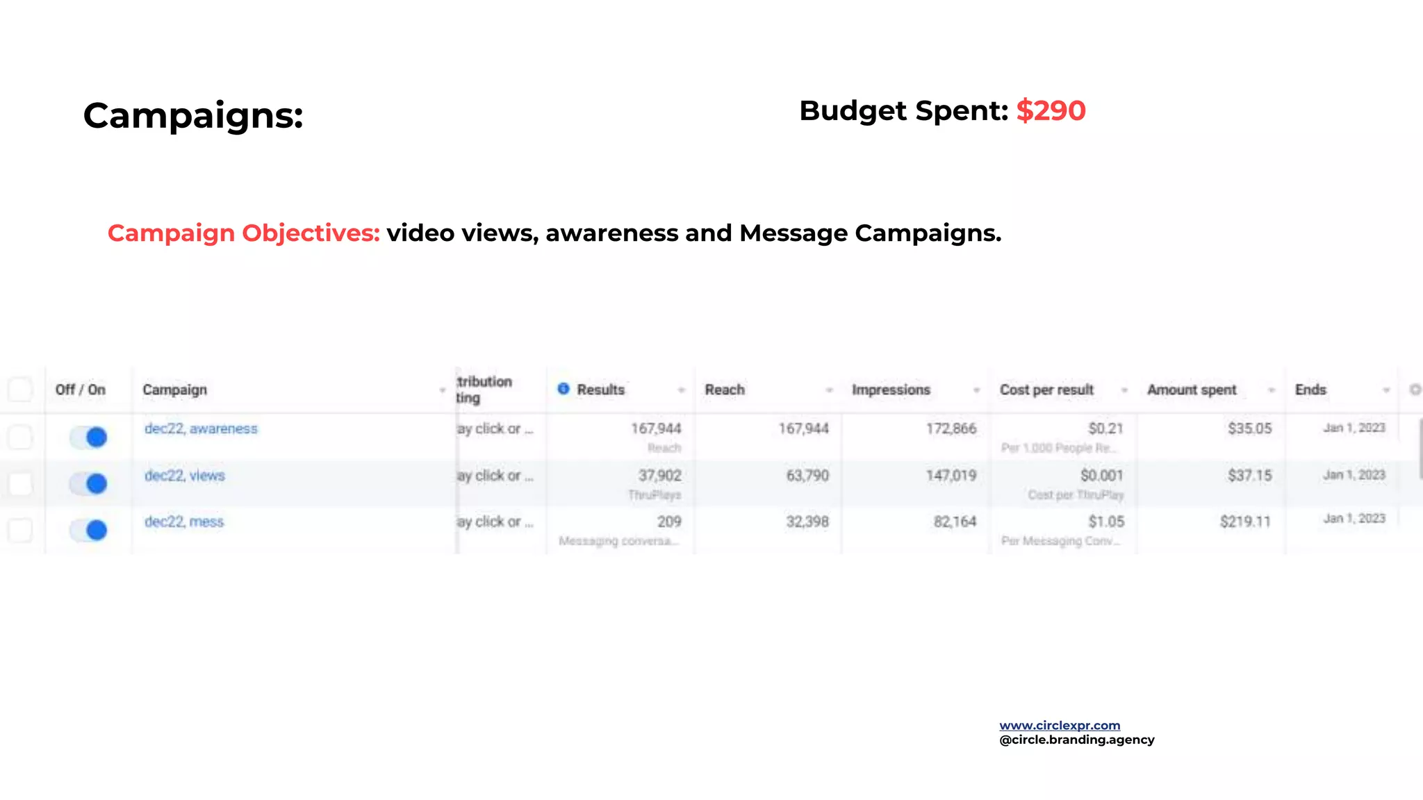 Lelamore Dec - Report.pptx