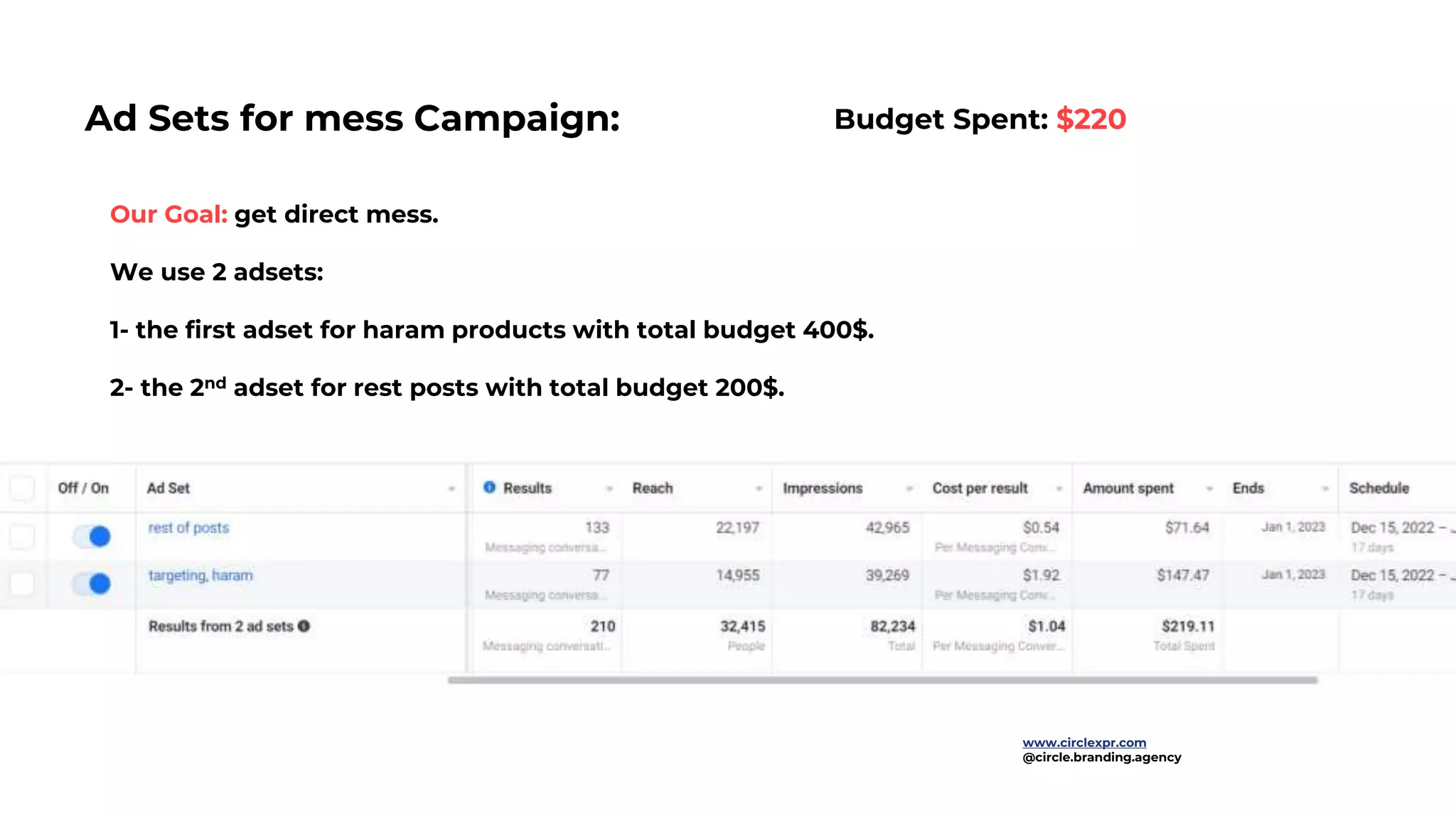 Lelamore Dec - Report.pptx