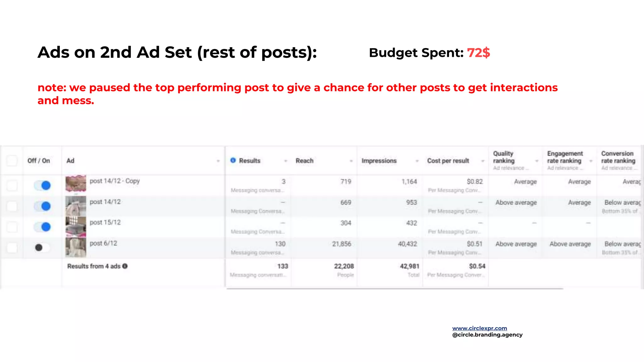 Lelamore Dec - Report.pptx