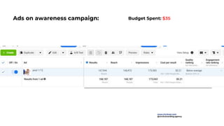 Lelamore Dec - Report.pptx