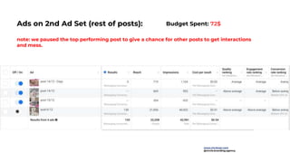 Lelamore Dec - Report.pptx