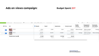 Lelamore Dec - Report.pptx