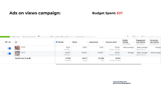 Lelamore Dec - Report.pptx