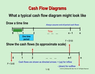 Leland_Tarquin_Engineering_Economy_Chapter_1_Foundations_Engineering ...