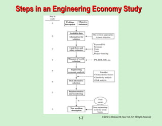 Leland_Tarquin_Engineering_Economy_Chapter_1_Foundations_Engineering ...