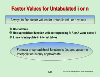 Leland_Tarquin_Engineering_Economy_Chapter_2_Factors_Effect_Time ...