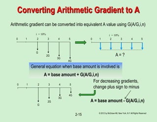 Leland_Tarquin_Engineering_Economy_Chapter_2_Factors_Effect_Time ...
