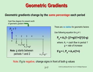 Leland_Tarquin_Engineering_Economy_Chapter_2_Factors_Effect_Time ...