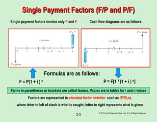 Leland_Tarquin_Engineering_Economy_Chapter_2_Factors_Effect_Time ...