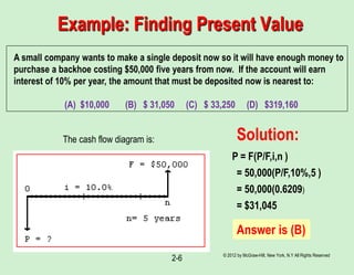 Leland_Tarquin_Engineering_Economy_Chapter_2_Factors_Effect_Time ...