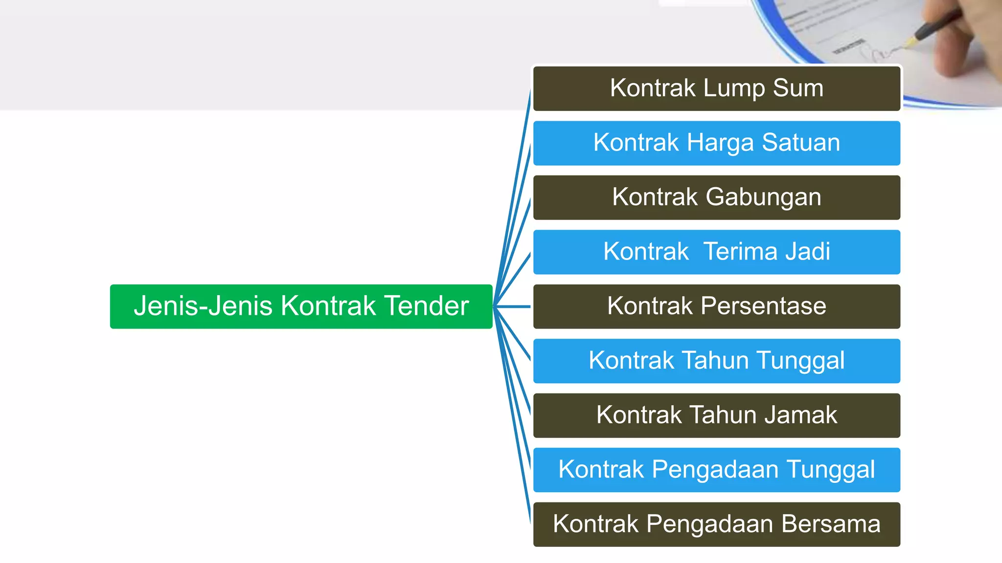 LELANG.pptx