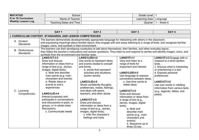 21st Century Literature Module week 6 | PDF