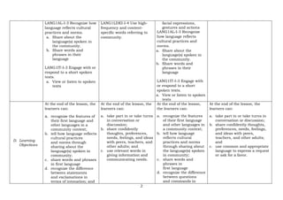LE_LANGUAGE 1 Q3_W2.pdf language matatag curriculum | PDF