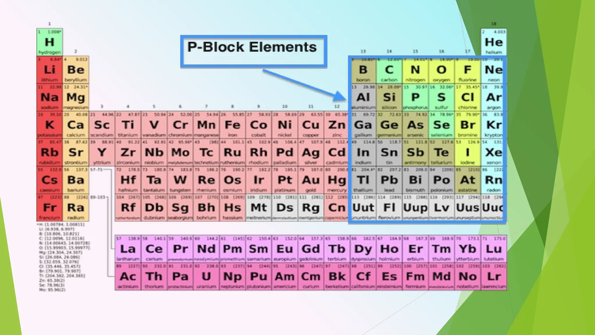 P blocks elements and introduction of group 16 and 17 | PPT