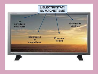 L electricitat i_el_magnetisme | PPT