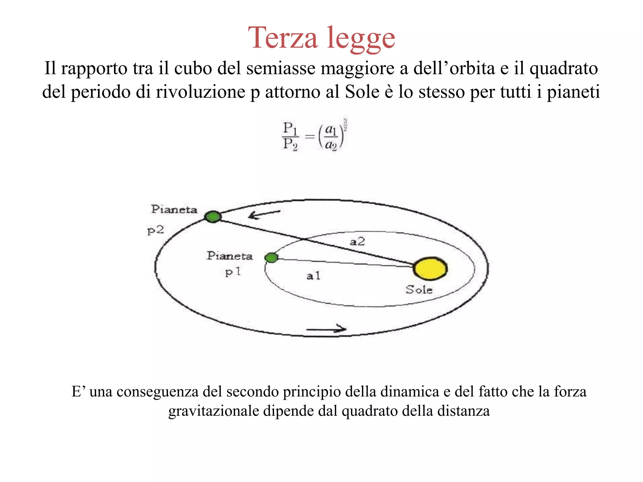 Le leggi di Keplero | PPTX