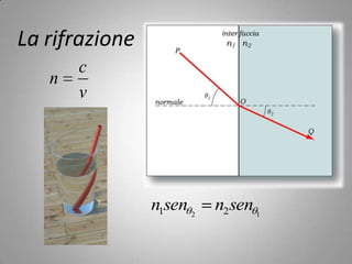 Le lenti e il funzionamento dell’occhio | PPTX