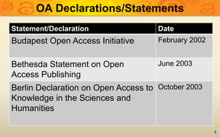 Open Access: Research Output Gone Viral! | PPT