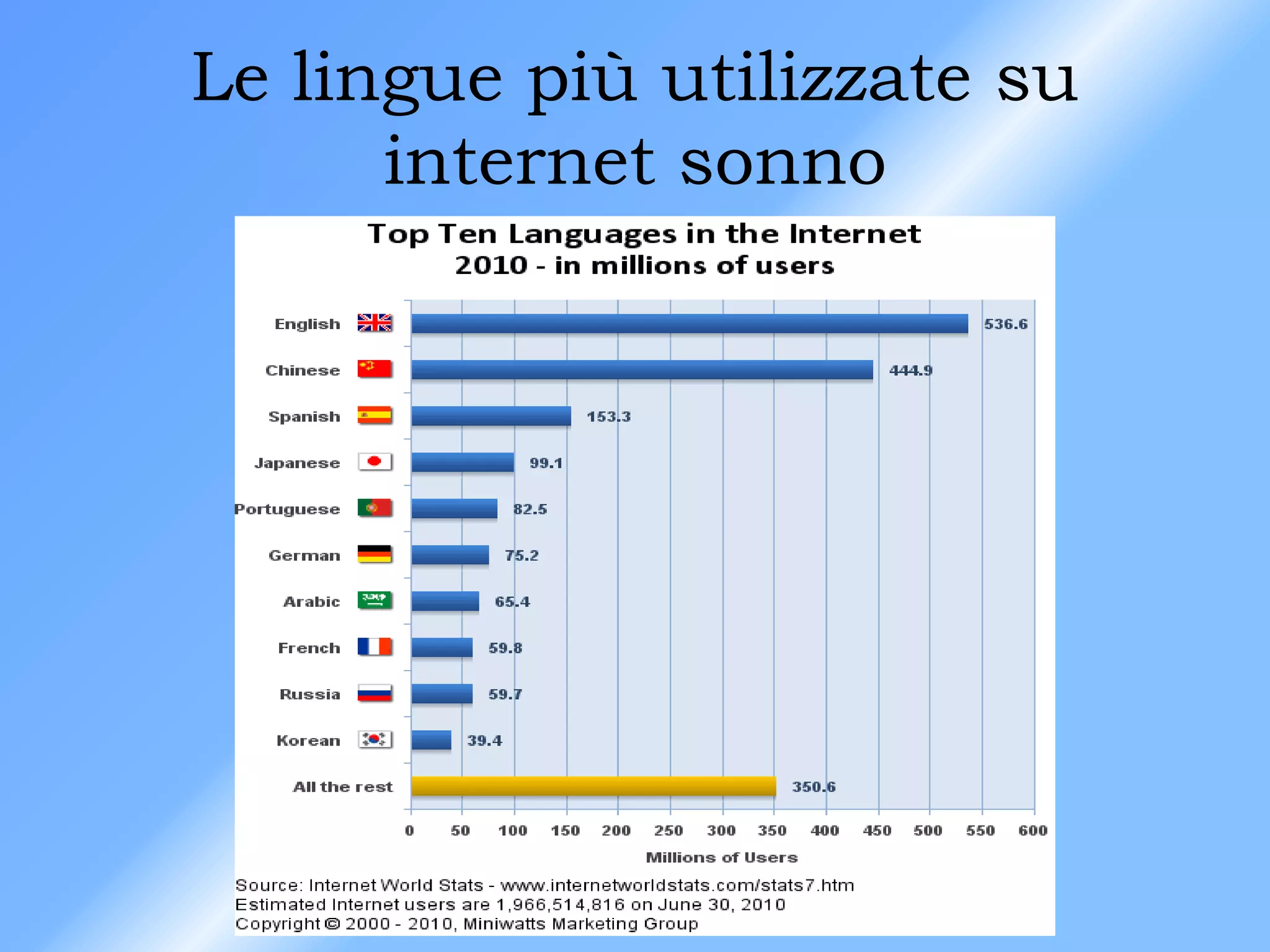 Le lingue del mondo. Ana Anisie | PPTX