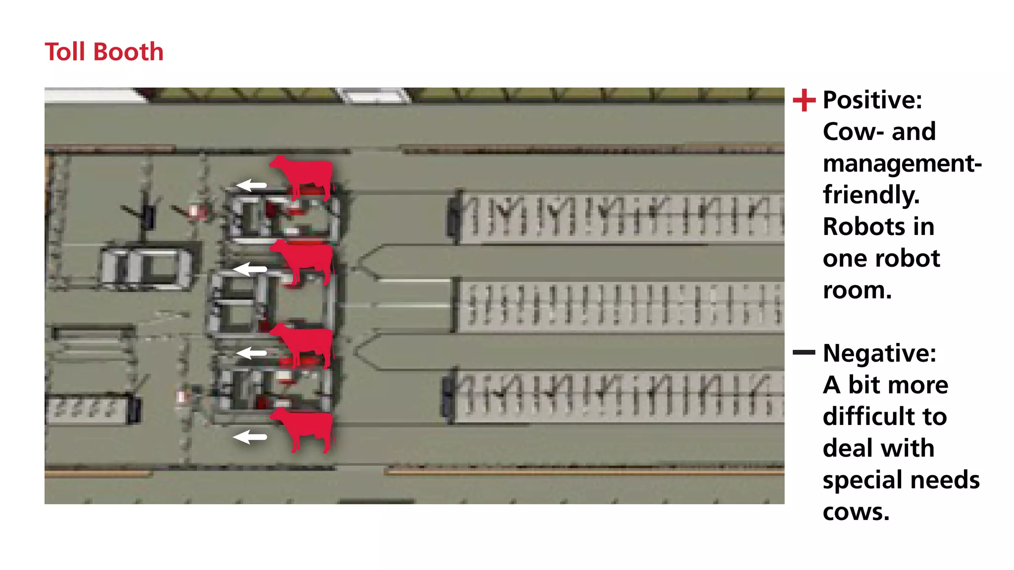 5 Lely Milking Robot Configurations | PDF