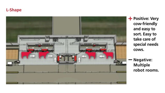 5 Lely Milking Robot Configurations | PDF | Agriculture | Industries