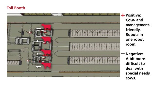 5 Lely Milking Robot Configurations | PDF | Agriculture | Industries