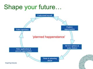 Planning for your Future, for Year 2 Linguistics and English Language ...
