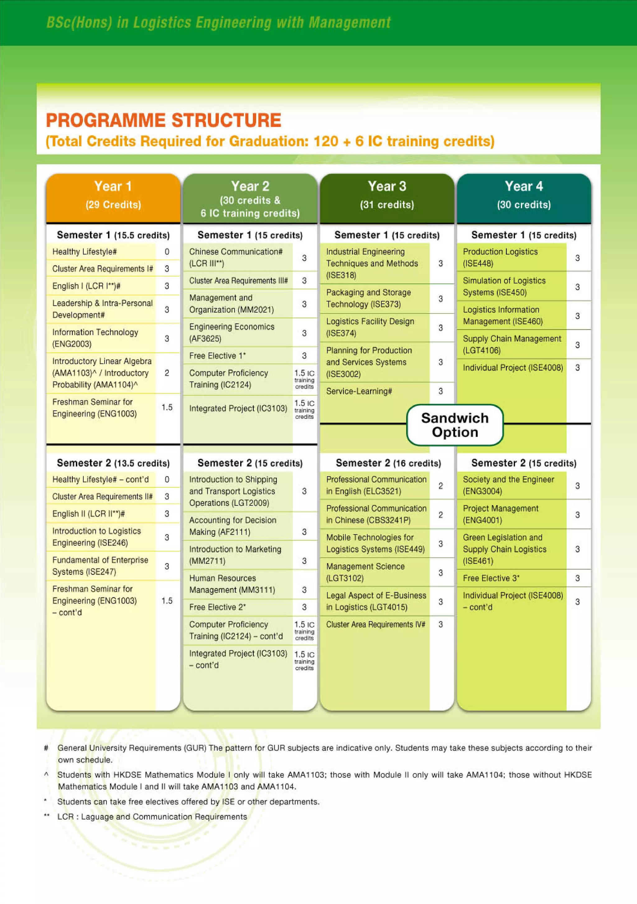 Logistics Engineering and Management | PDF